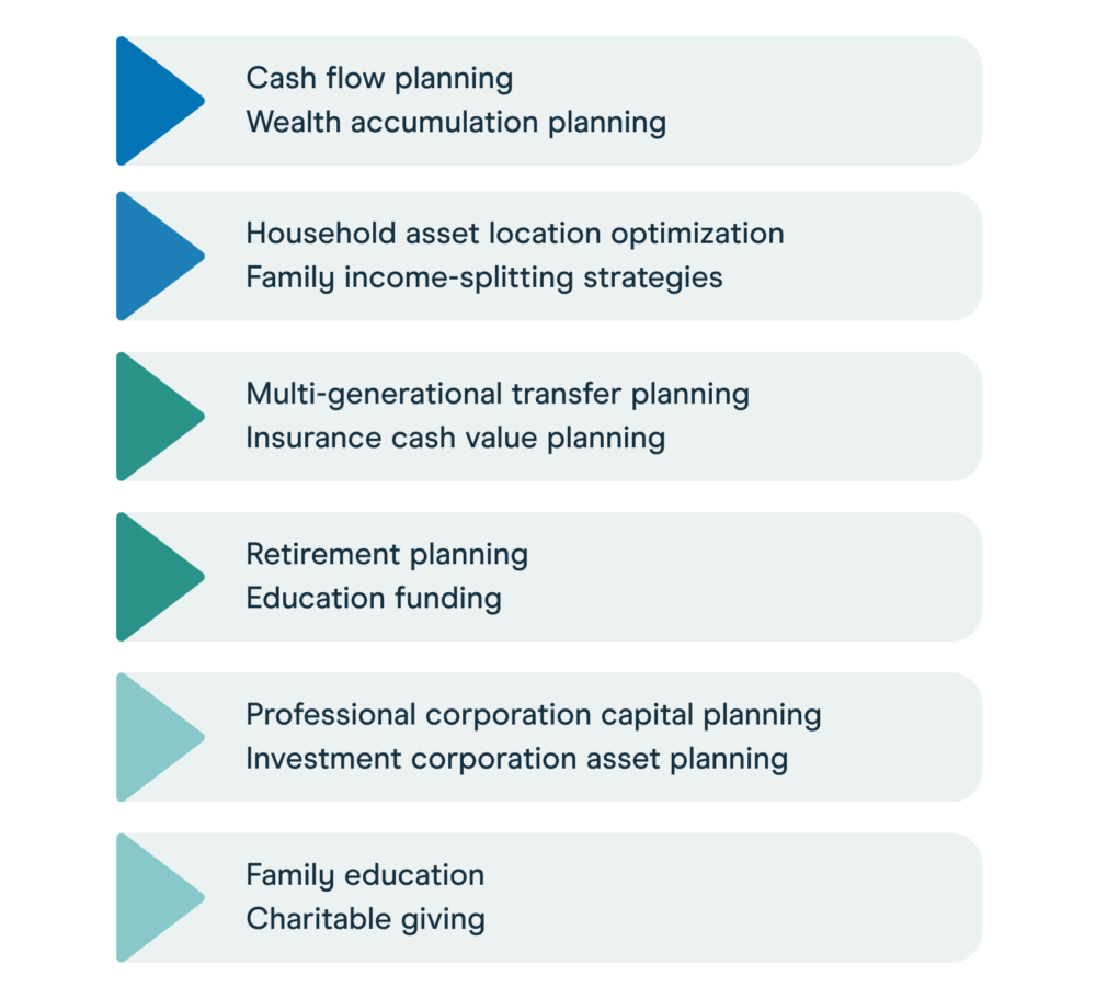 Our Approach - Tacita Capital